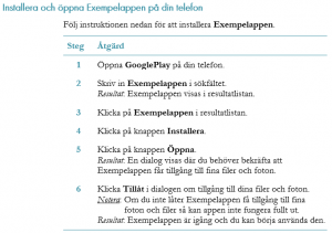 6 olika sätt att skriva instruktioner - Teknikinformation